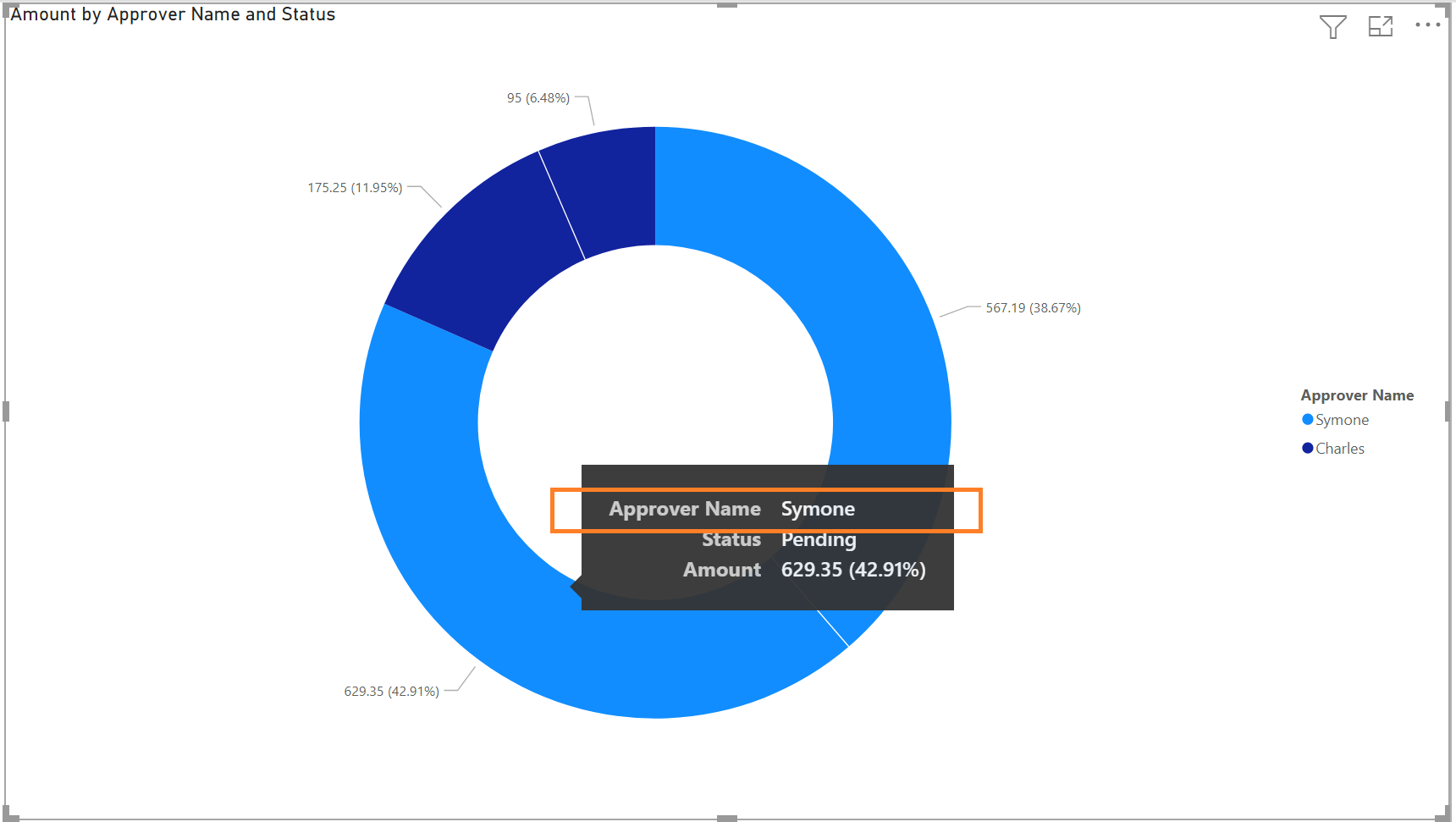 Power Platform x SharePoint – Approval Requests: Part III (Power BI ...