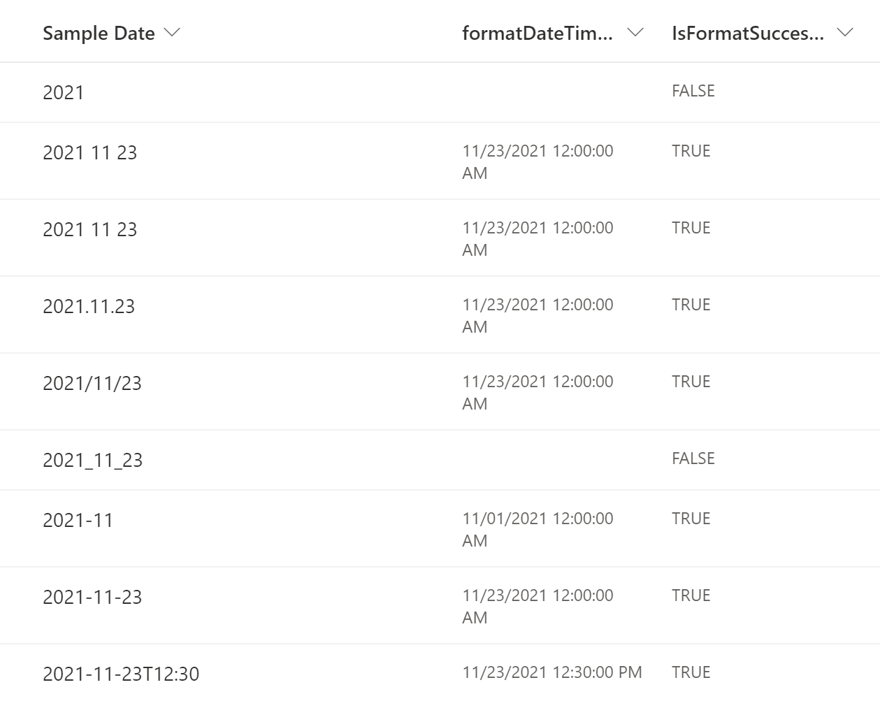 Power Automate: Valid Date/Time Inputs | console.log('Charles');