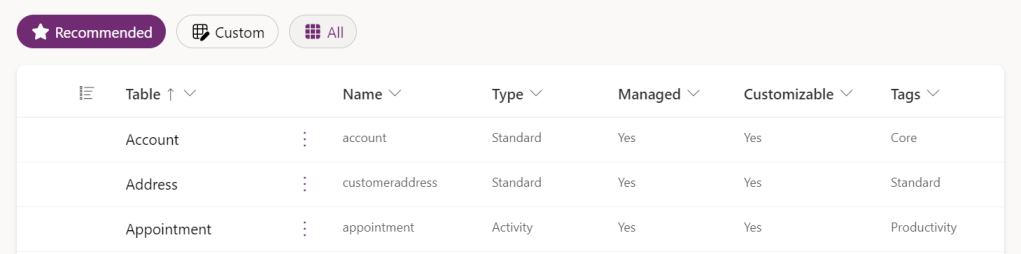 Power Platform: Data Sources | SQL Tables or Dataverse Tables | console.log('Charles');