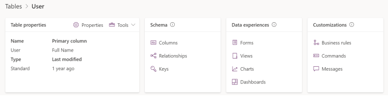 Power Platform: Data Sources | SQL Tables or Dataverse Tables | console ...