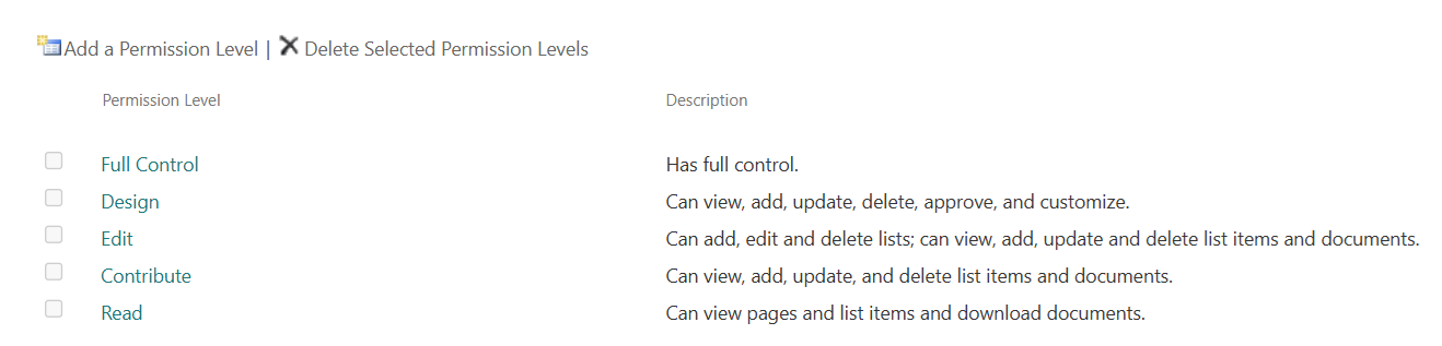 SharePoint Online: Understanding | Permission Levels | console.log ...