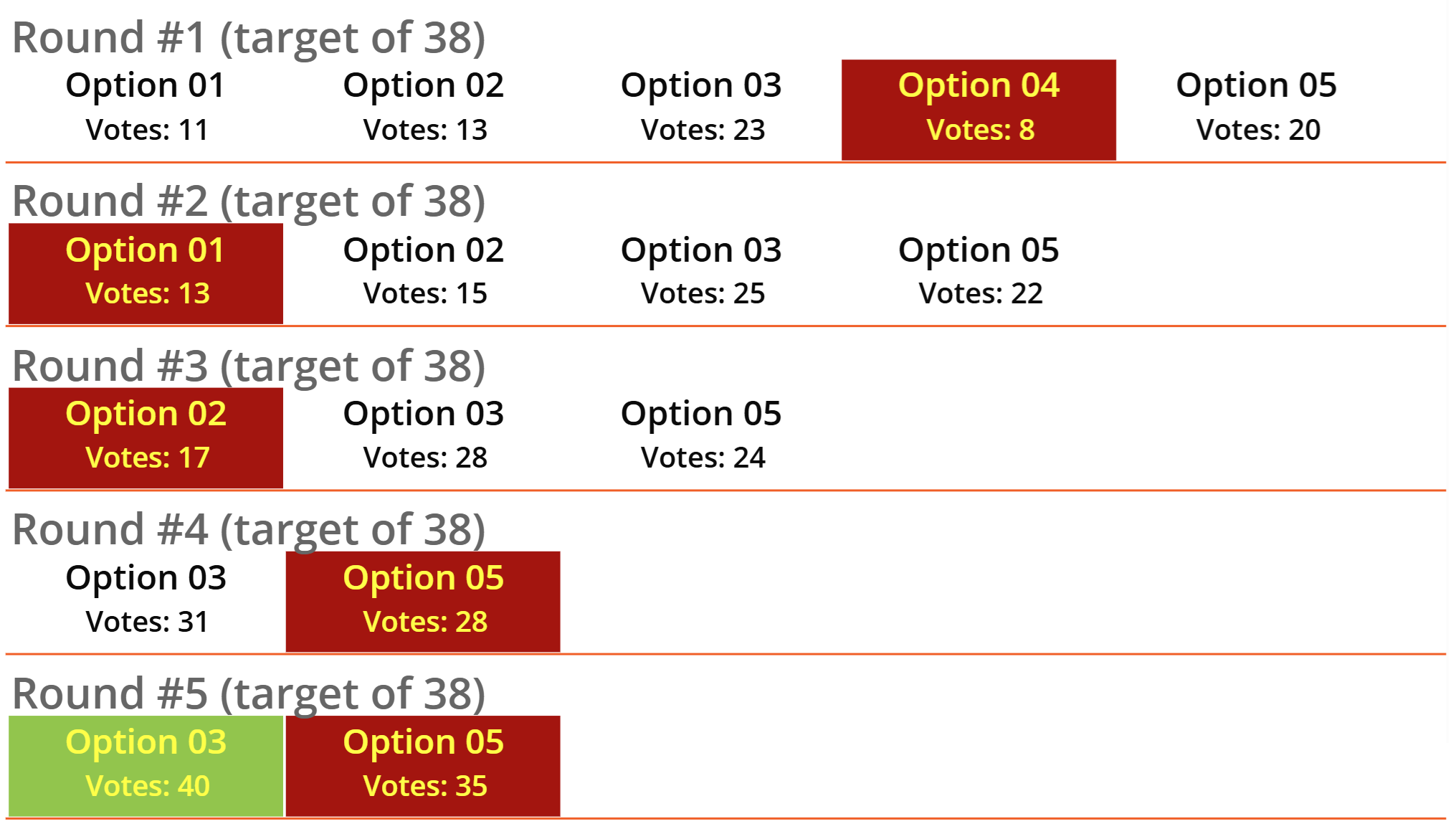 Power Apps: Canvas App | Ranked Choice Voting (RCV) | console.log('Charles');
