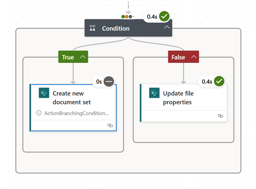 Power Automate: SharePoint Online | Update Document Set Metadata ...
